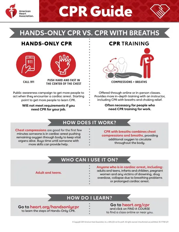 How to download AHA Certificates