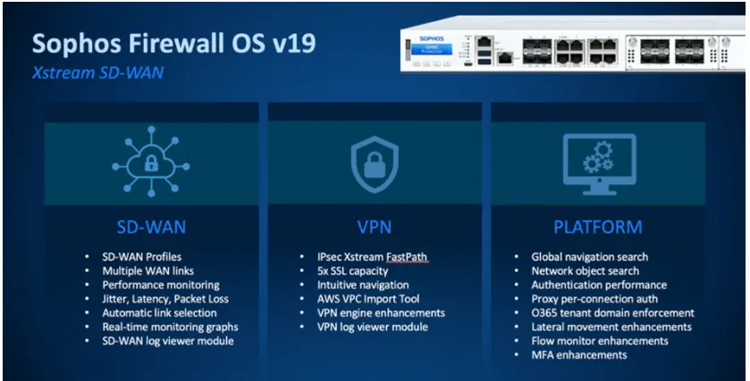 Sophos Firewall v19 Xstream SD-WAN